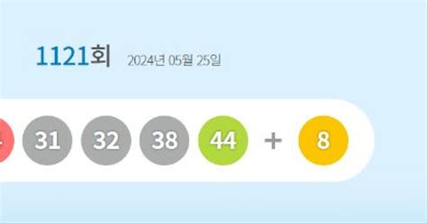 로또 1121회 당첨번호 6·24·31·32·38·44번1등 당첨지역 어디