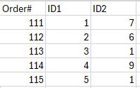 How To Count Occurrences Across Multiple Columns Domo Community Forum