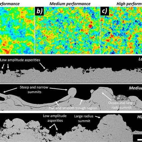 Cross Sectional Sem Micrograph Of The Microstructure Of A Co Based Bc