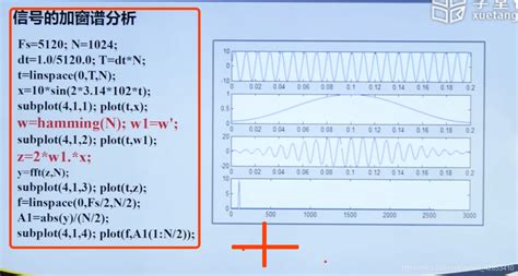 【学习笔记】matlab进行数字信号处理（一）生成信号及信号的时域频域分析数字ic使用matlab生成信号 Csdn博客