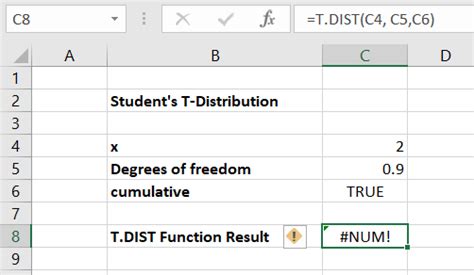 Tdist Function T Distribution Excel Formula T Value Excel Formula Wall Street Oasis