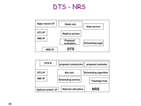 Lambda Data Grid An Agile Optical Platform For Grid Computing And Data