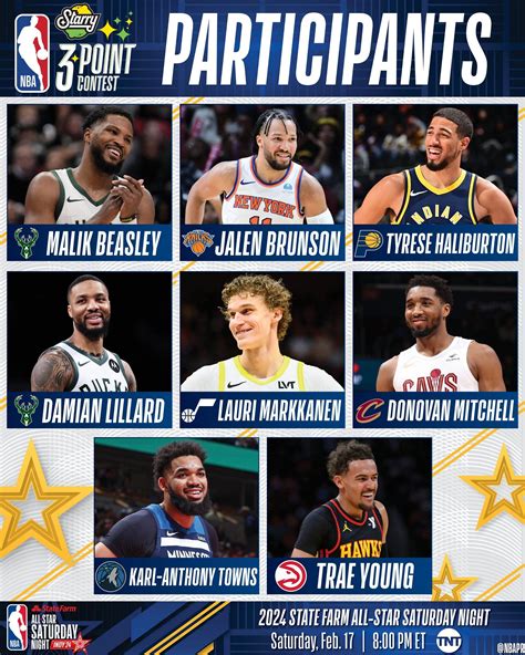 NBA Three Point Contest Winners Prizes Facts