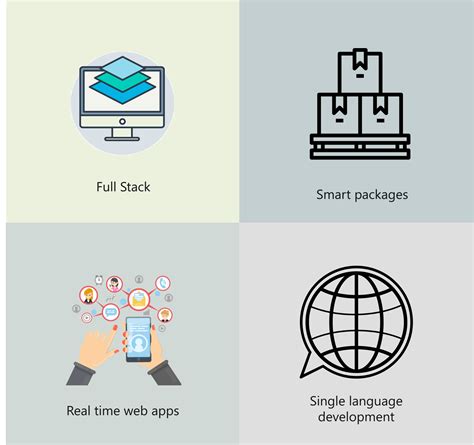 Top 10 Most Popular JavaScript Frameworks For Web Development Edureka