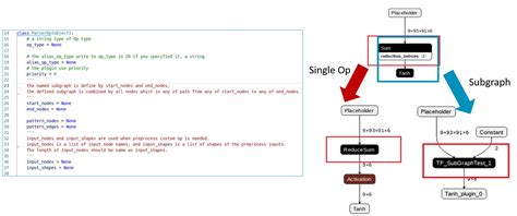 Tutorial 8 Aipubuilder Plugin — Zhouyi Npu Documentation Documentation