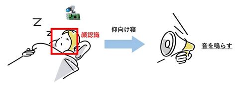 Github 223670001code