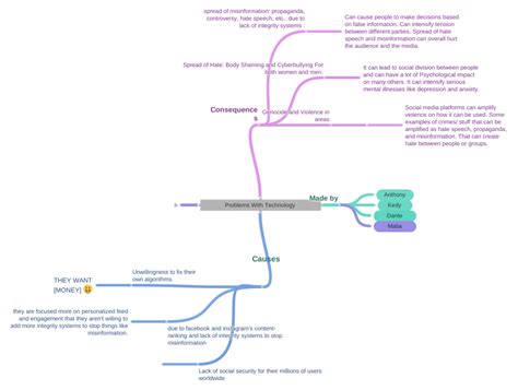 Problems With Technology Coggle Diagram