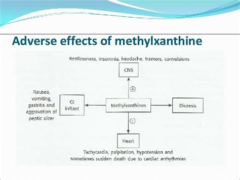 Drugs For Bronchial Asthma Antitussives Expectorants Mucolytic Agents