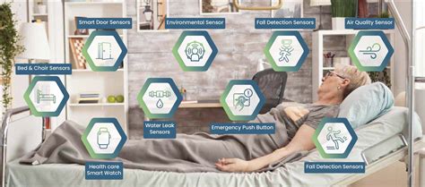 Elderly Care Monitoring OmniWOT Technologies