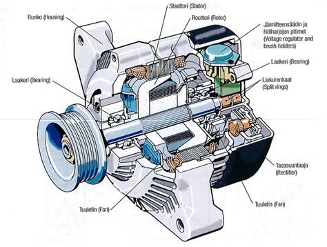 Pag Troubleshoot Ng Alternator At Mga Problema Sa Charging System Mga