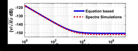 amplifier output noise based on equation 32 and circuit simulations