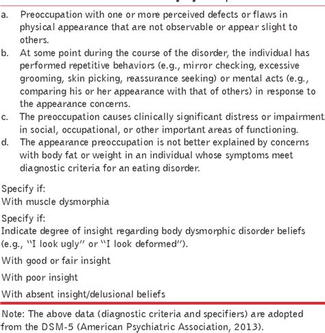 Table 1 From Recognizing Body Dysmorphic Disorder Dysmorphophobia