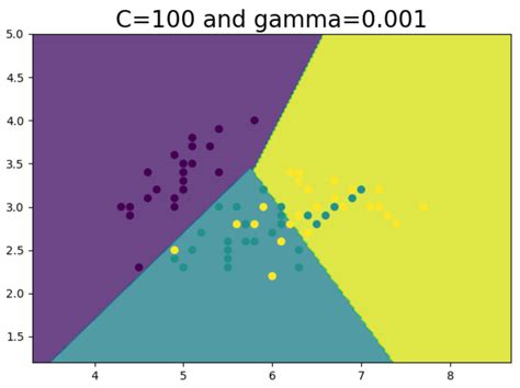 Github J4nn0machine Learning Pca Svm Pca Applied On Images And Naive Bayes Classifier To