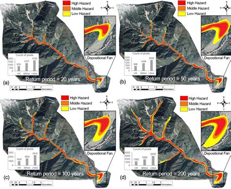 Debris Flow Intensity Simulation For Different Return Periods A 20 B Download Scientific