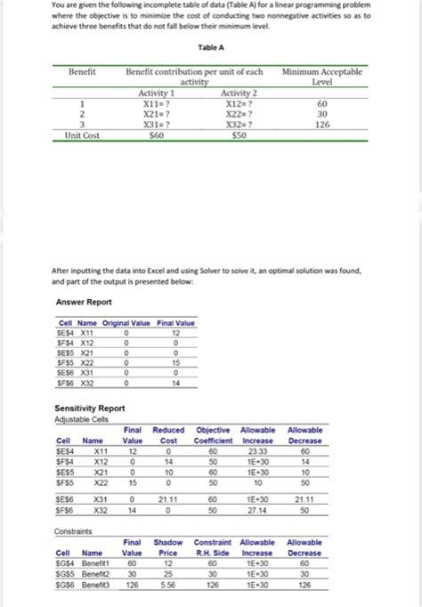 Solved You Are Given The Following Incomplete Table Of Data