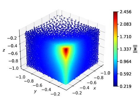 Example Benchmark Case Numerical Solution Obtained With The Proposed