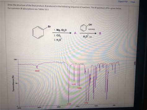 Ir Spectroscopy Values Table Pdf Decoration Examples