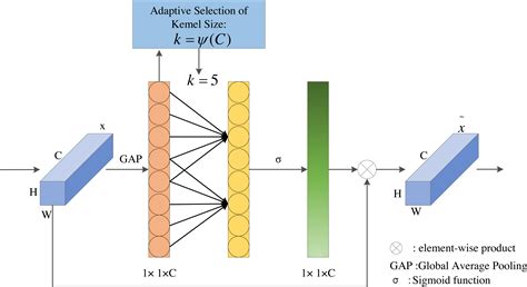 Lightweight Multi Scale Network For Small Object Detection Peerj