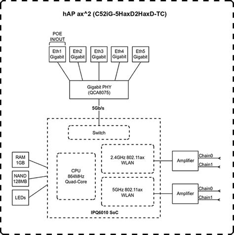 Wi Fi роутер Mikrotik Hap Ax² C52ig 5haxd2haxd Tc