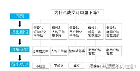 拼多多面试题:销量下降,怎么办?面试 预测订单量题星星不闪包退1的博客 Csdn博客 拼多多面试题:销量下降,怎么办?面试 预测订单量题星星不闪包退1的博客 Csdn博客