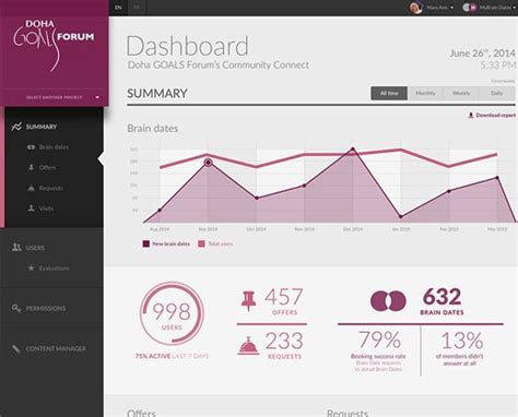 30 flat analytics dashboard charts and graphs for website ui design