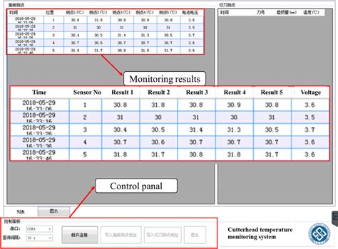 Self Developed Temperature Monitoring Software Download Scientific Diagram