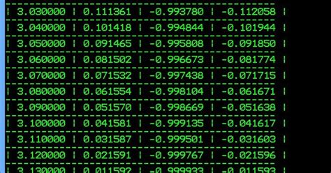 Project Arduino C MATLAB Python C C C ตาราง sin cos tan