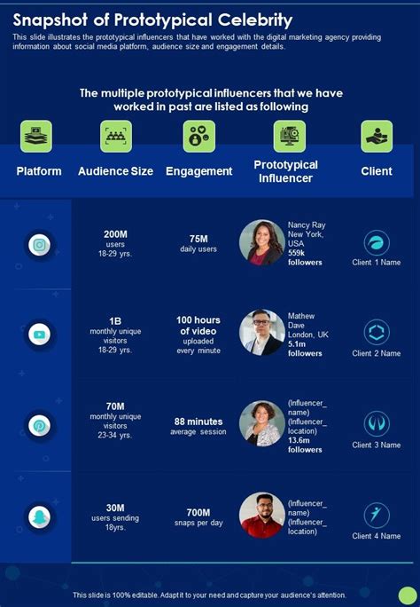 Snapshot Of Prototypical Celebrity One Pager Sample Example Document