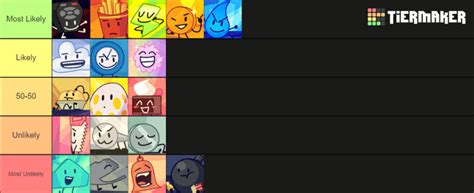 How Likely I Think These Contestants Could Rejoin Tpot Ep 11 Spoilers R Battlefordreamisland