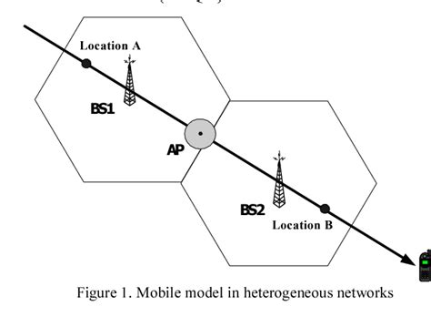 Figure 1 From A Novel Fuzzy Logic Vertical Handoff Algorithm With Aid