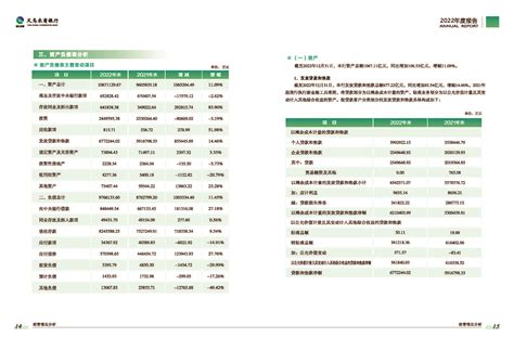 2022年报 义乌农商银行 义乌农商银行