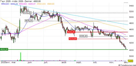 Basf India Limited Lance Un Nouvel Insecticide Efficon® Zonebourse
