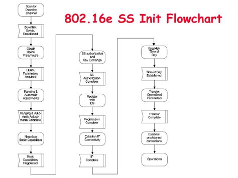 Ppt Intrusion Detection And Forensics For Self Defending Wireless Networks Powerpoint