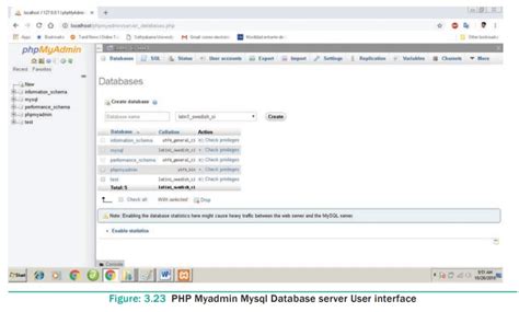 MySQL Administration Responsibilities