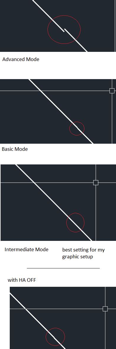 autocad i see gap in between lines even though there in no gap