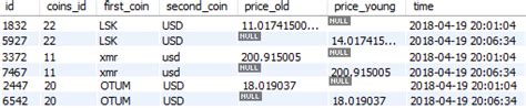 Merge Data With UNION ALL And INNER JOIN In MySQL Database