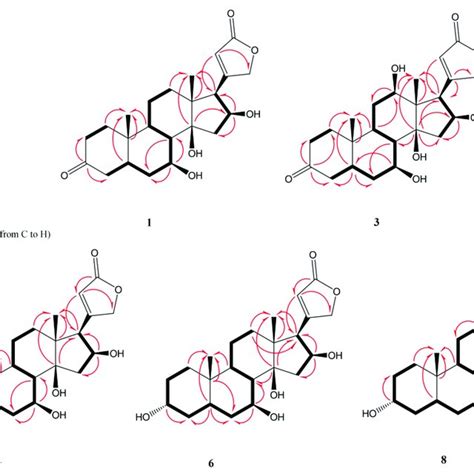 1 H Nmr Data Of Gitoxigenin And Compounds 1 8 δ H Ppm J Hz