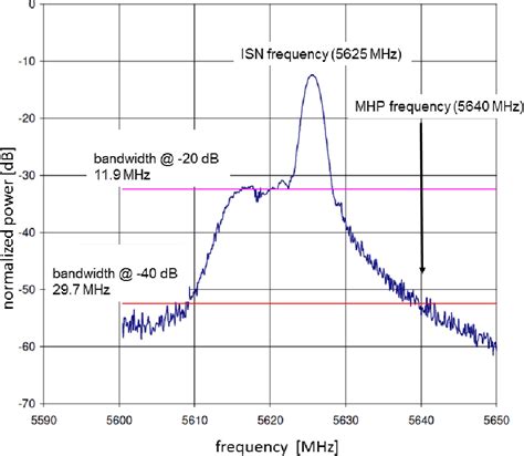 Figure 1 From Assessing And Mitigating The Radarradar Interference In The German C Band Weather
