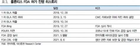 한미약품 롤론티스 승인 지연 예상주가하락 제한적일 것” 한국경제