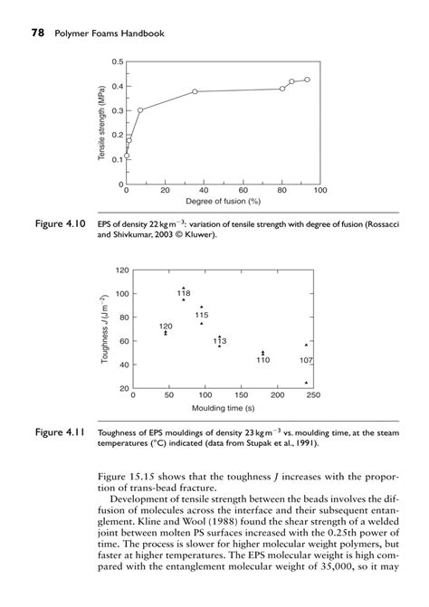 78 Polymer Foams Handbook