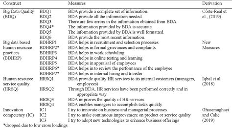 Table 1 From Data Driven Hr Practices Improve Hr Service Quality And