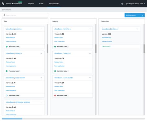 Idevnews Cloudbees Introduces Gui For Jenkins X As The Projects
