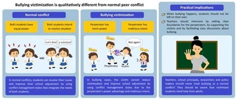 Ijerph Free Full Text School Bullying Is Not A Conflict The Interplay Between Conflict