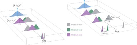 In The Framework Of Csl The Wave Function Of The Perturbations V S K