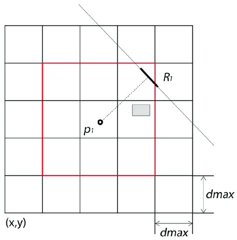 Two Dimensional Grid For Receiving Points Road Segments And Buildings
