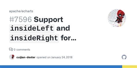 Support `insideleft` And `insideright` For Funnel Charts · Issue 7596