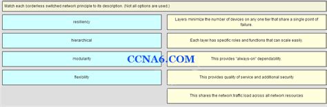 CCNA 2 V6 0 Final Exam Answers 2018 Option A 100 CCNA6 COM
