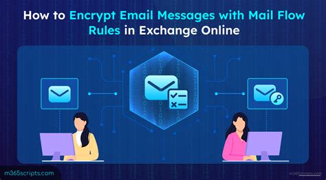 Automate Email Encryption With Mail Flow Rule In Microsoft 365