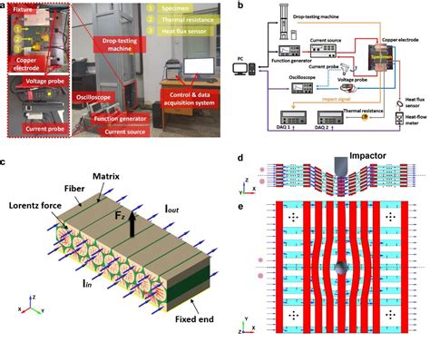 力学与土木建筑学院王富生教授团队在复合材料损伤抑制方面取得新进展 西北工业大学