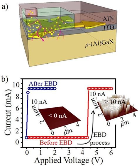 UV Transparent Glass Electrodes For High Efficiency Nitride Based LEDs